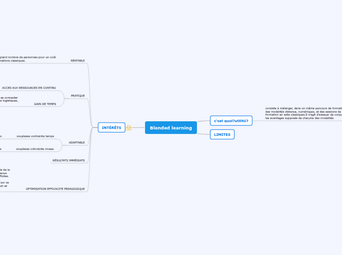 Blended learning - Mind Map